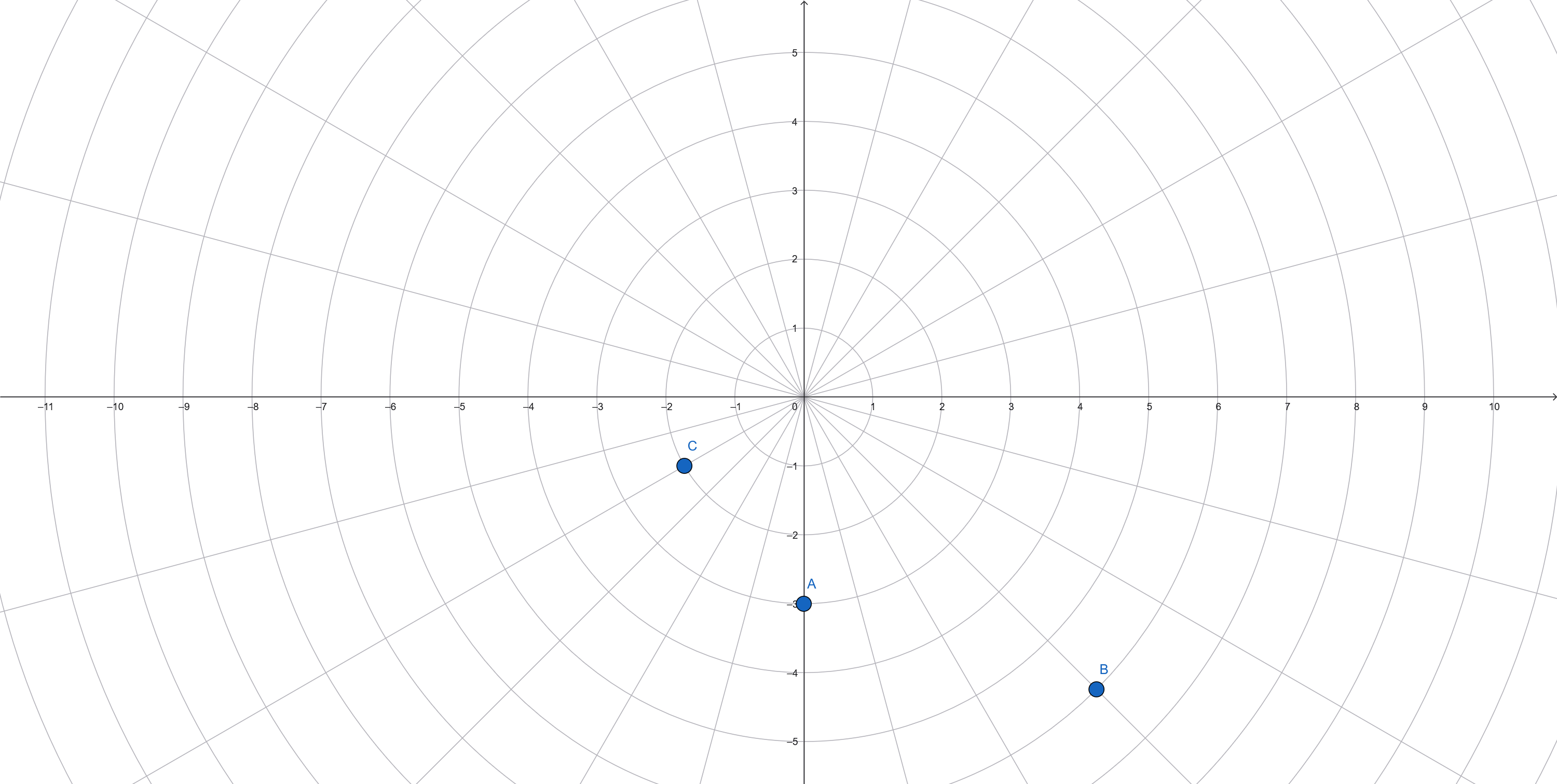 Polar Coordinates | Math Notes
